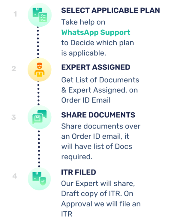 File ITR with eCA - FileTaxOnline